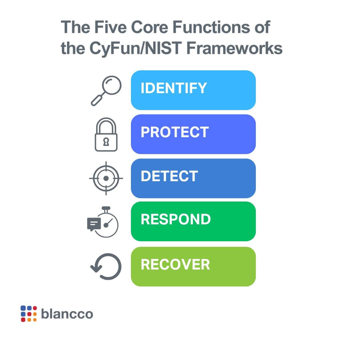 Data Sanitization Tips for NIS2 Compliance - Blancco